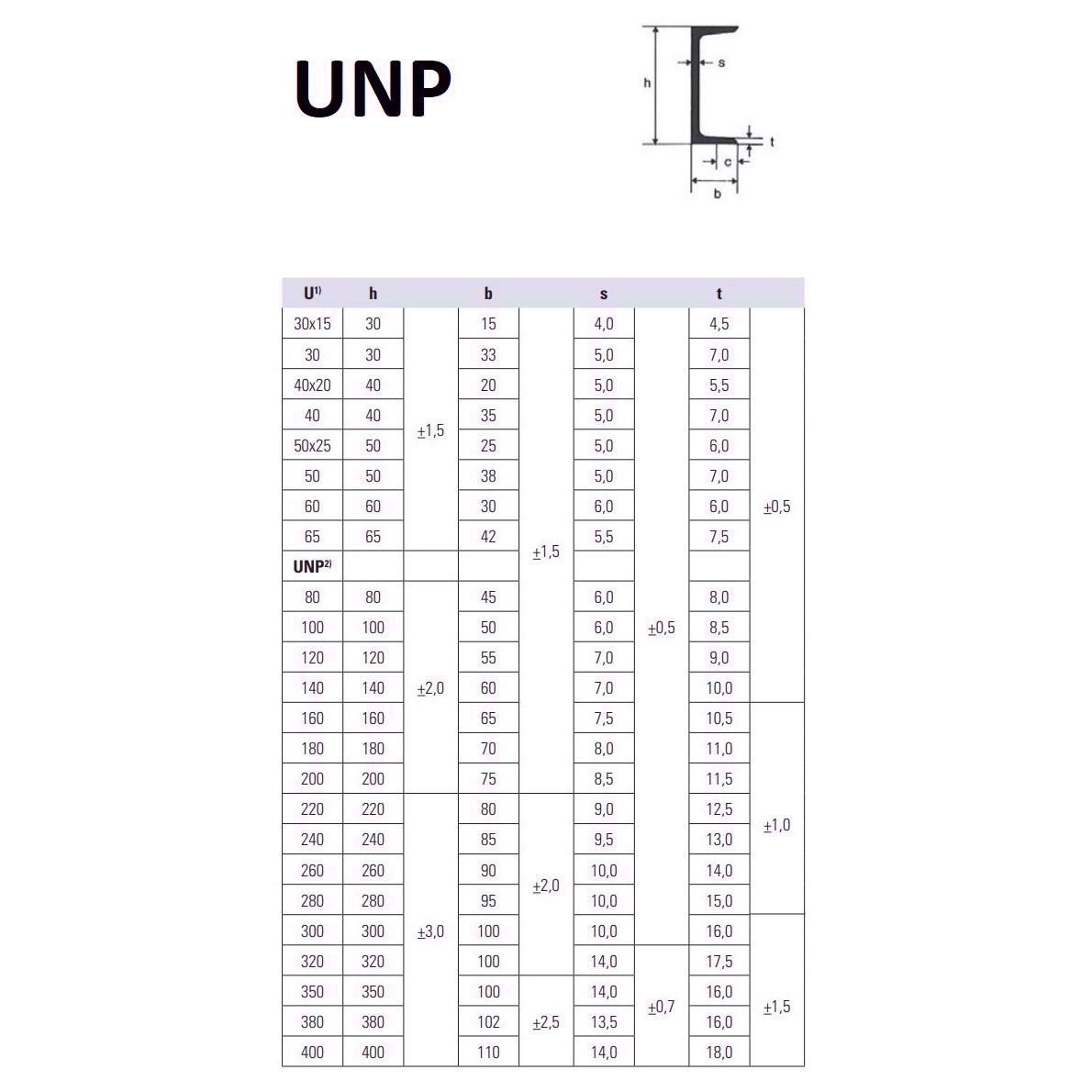 Poutre UPN. Nous découpons selon vos besoins