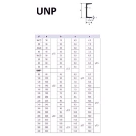 Poutre UPN en acier. Selon vos dimensions. Plusieurs tailles.