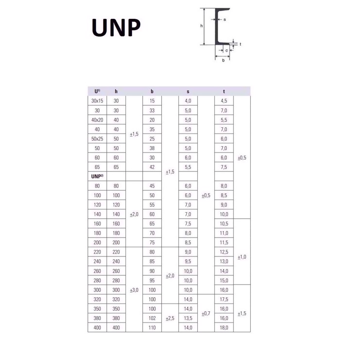 Poutre UPN en acier. Selon vos dimensions. Plusieurs tailles.