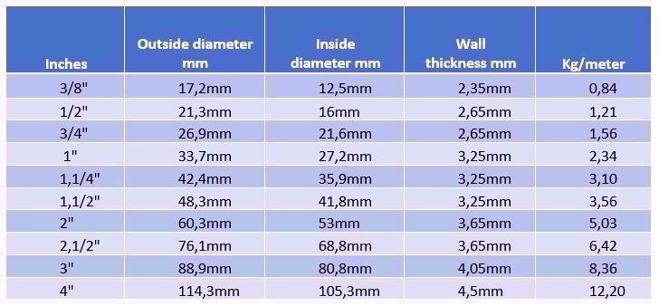 Tube en acier de diamètre 20, 25, 30 et 40mm.Tube en acier découpé ...