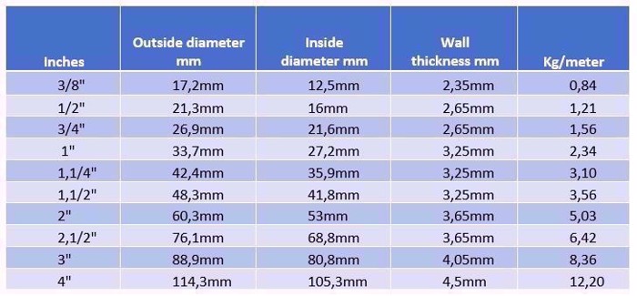 Tube en acier de diamètre 20, 25, 30 et 40mm.Tube en acier découpé ...